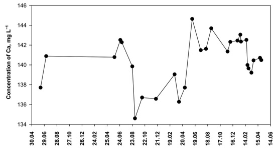 Calcium Determination by Complexometric Titration with Calcein ...