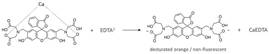Calcium Determination by Complexometric Titration with Calcein ...