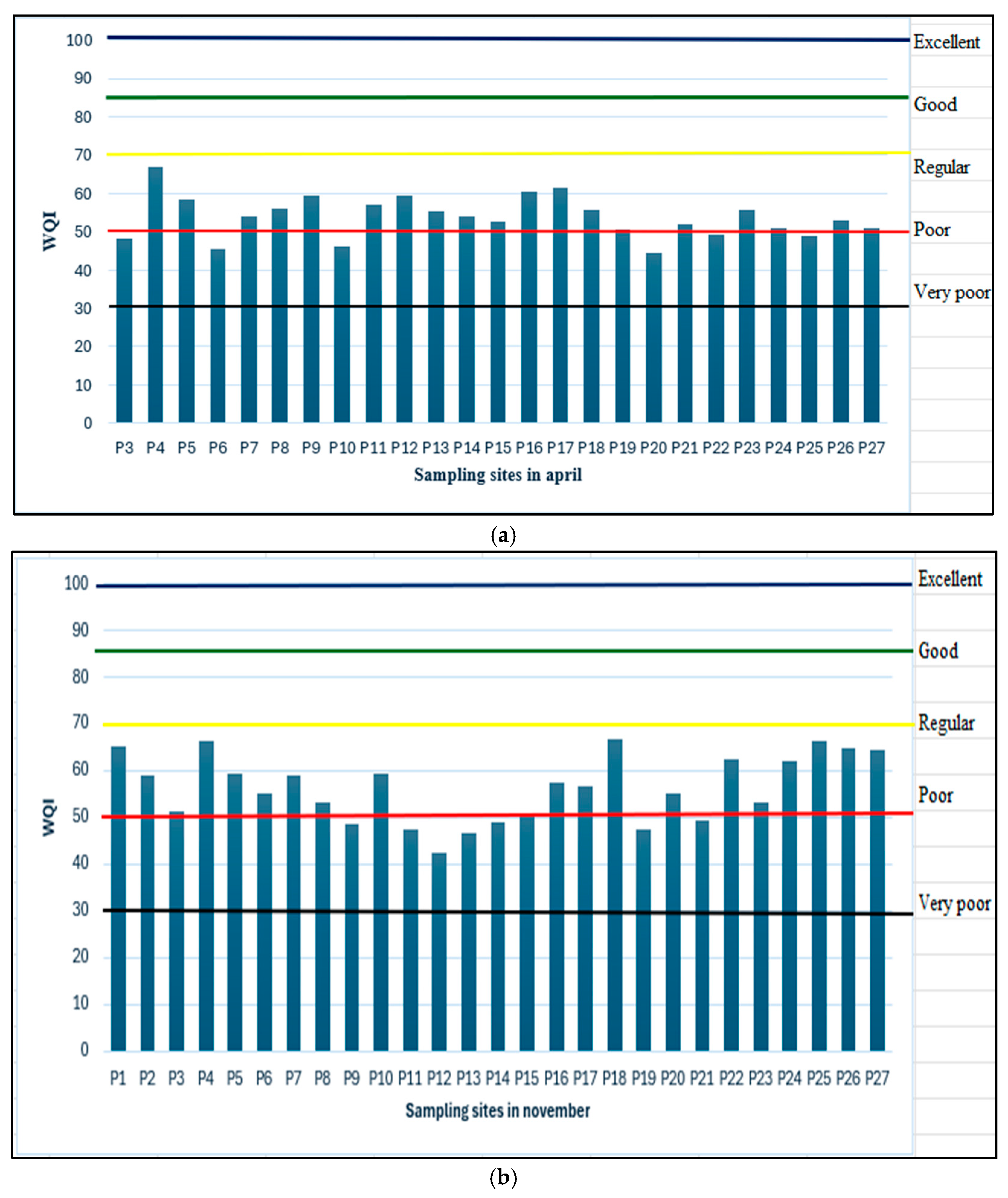 A Comparative Assessment of Surface Water Quality in Lake Yuriria ...