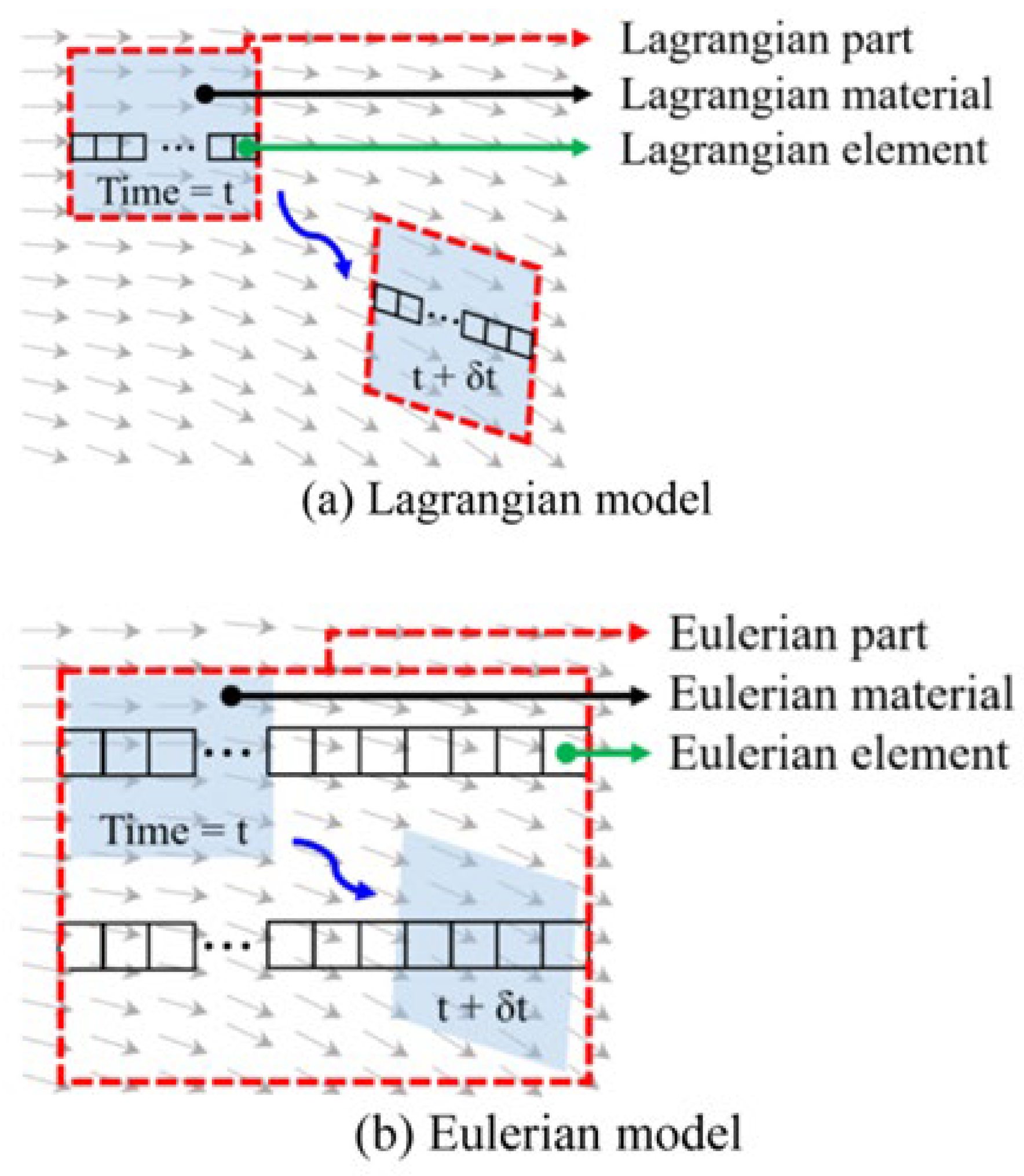 Numerical Simulation of Regular Wave and Ice Floe Interaction Using Coupled Eulerian–Lagrangian ...