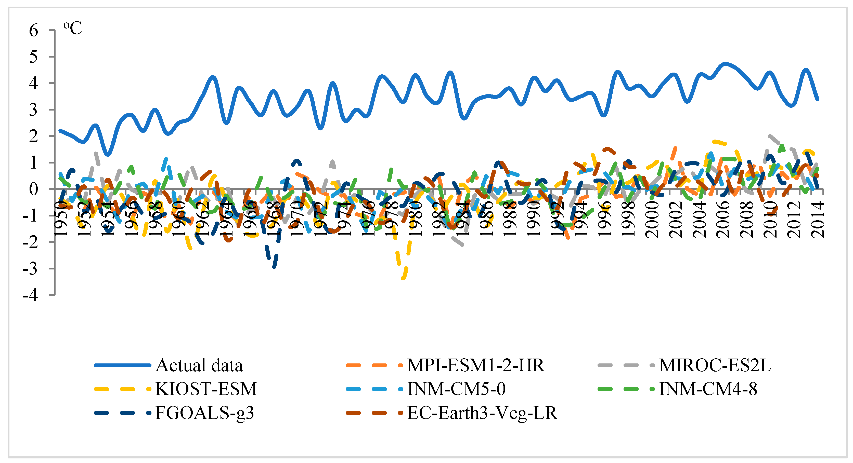 Long-Term Water Level Projections for Lake Balkhash Using Scenario ...