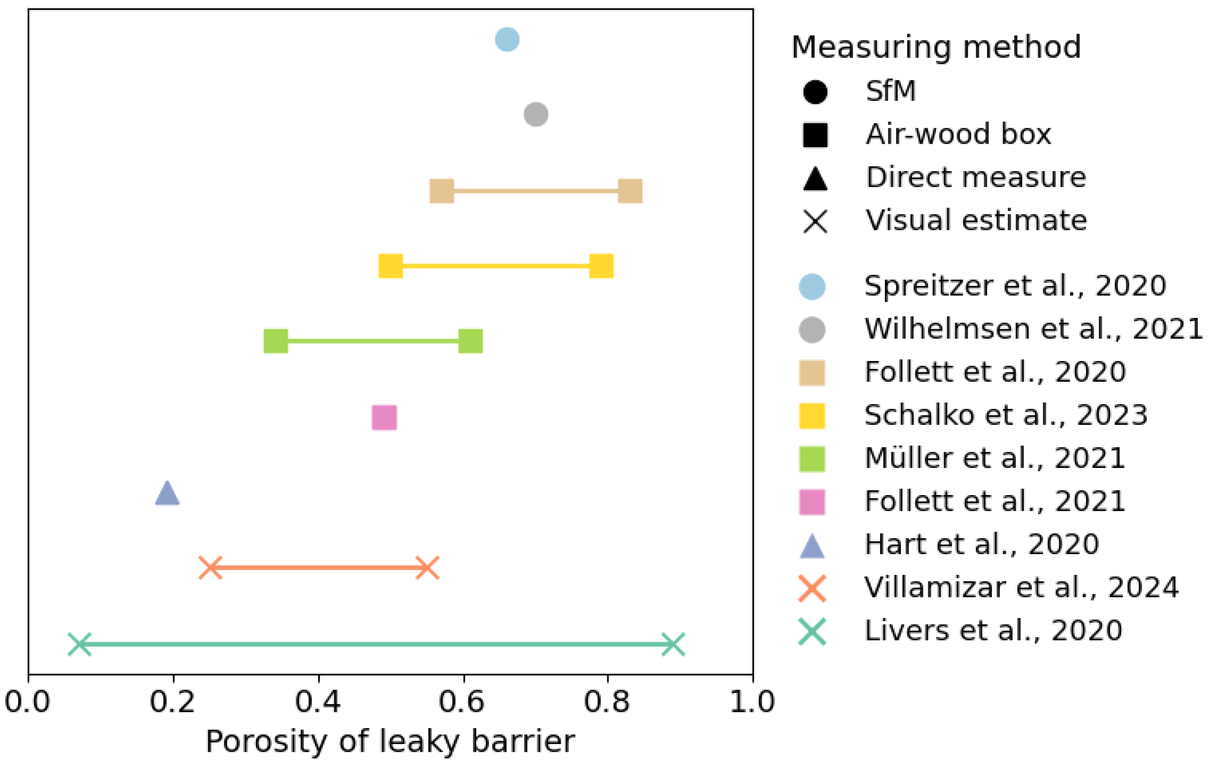 A Review of Flood Mitigation Performance and Numerical Representation ...