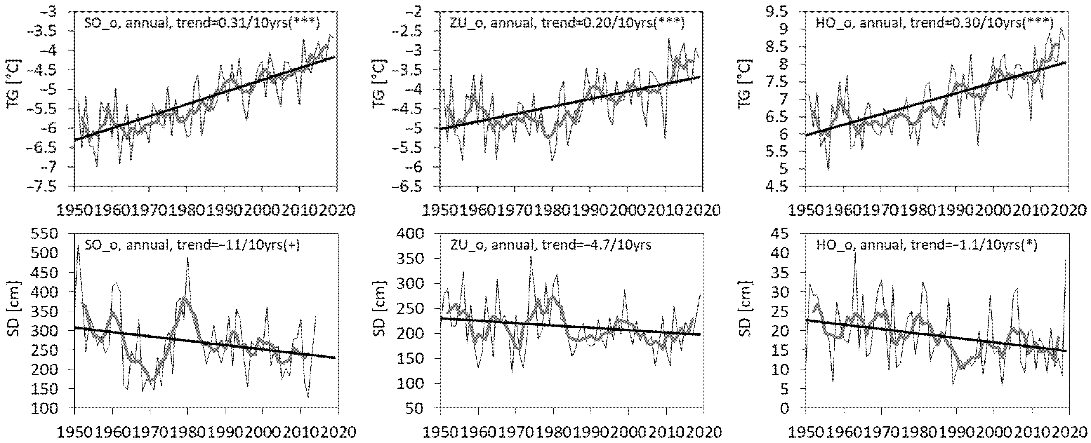 Evaluating CHIRPS and ERA5 for Long-Term Runoff Modelling with SWAT in ...