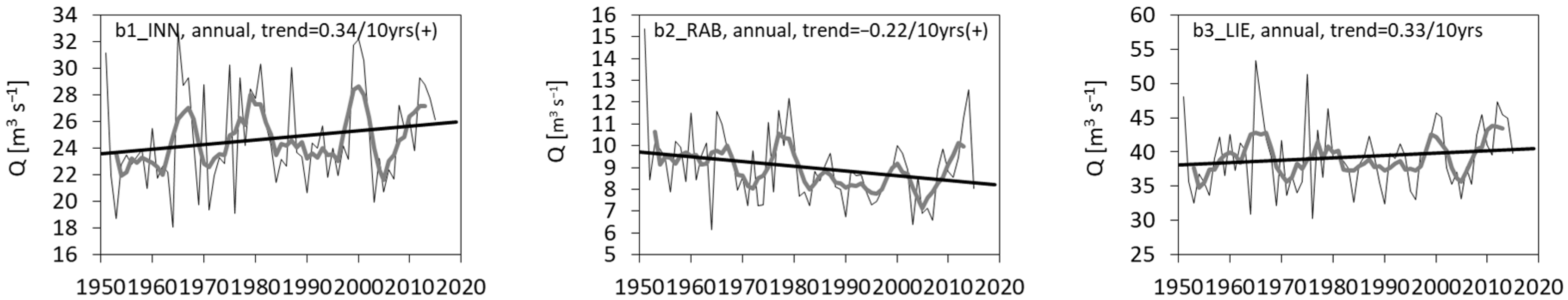 Evaluating CHIRPS and ERA5 for Long-Term Runoff Modelling with SWAT in ...