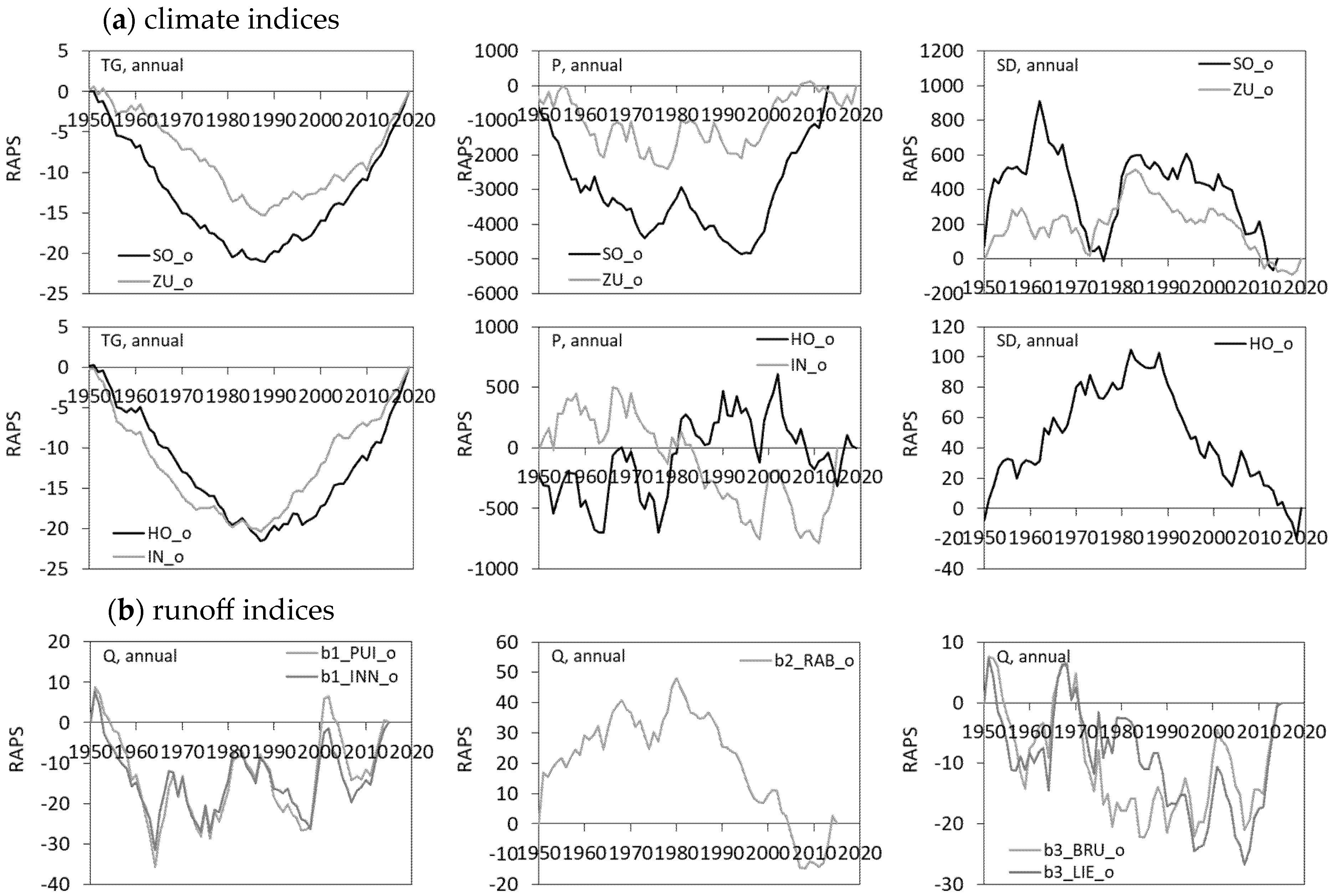 Evaluating CHIRPS and ERA5 for Long-Term Runoff Modelling with SWAT in ...