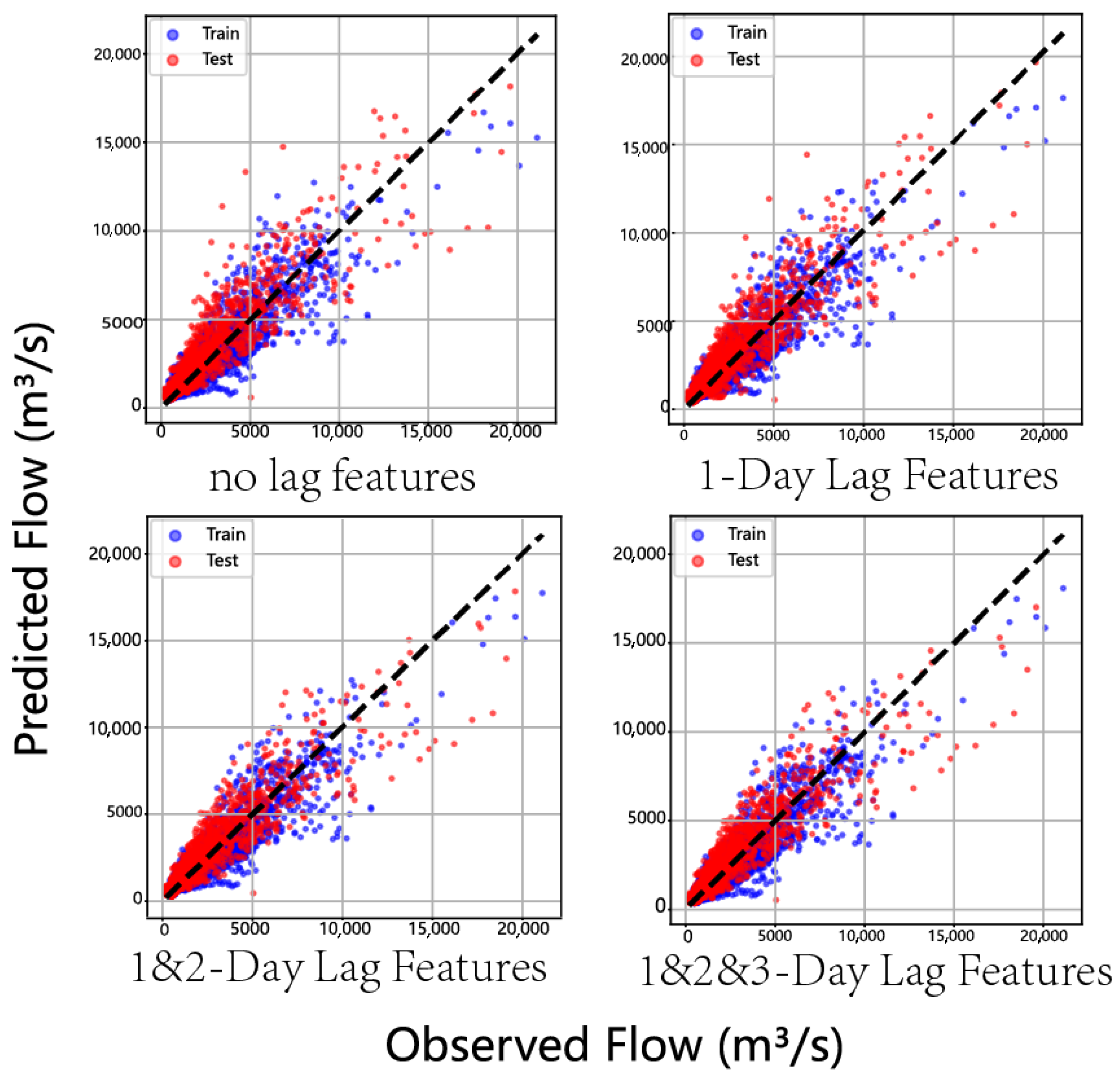 A Hybrid XAJ-LSTM-TFM Model for Improved Runoff Simulation in the Poyang Lake Basin: Integrating ...