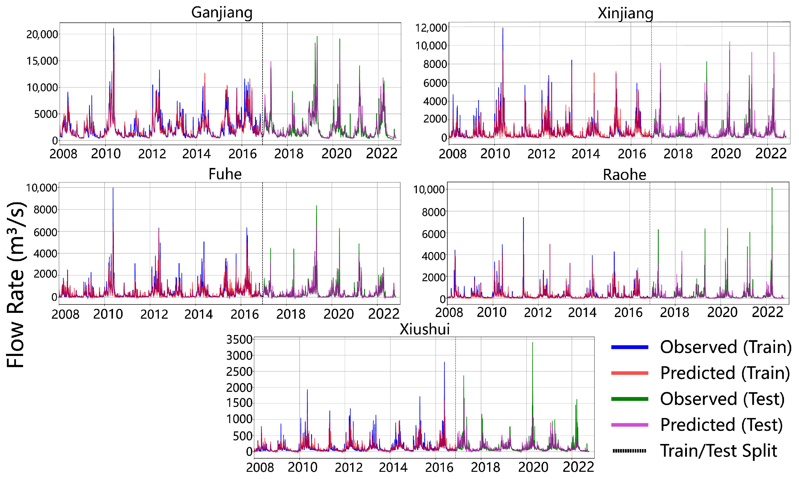 A Hybrid XAJ-LSTM-TFM Model for Improved Runoff Simulation in the Poyang Lake Basin: Integrating ...