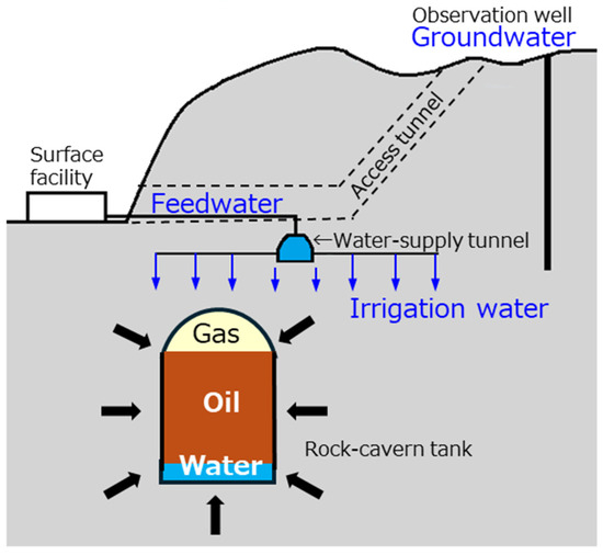Microbial DNA-Based Monitoring of Underground Crude Oil Storage Bases ...