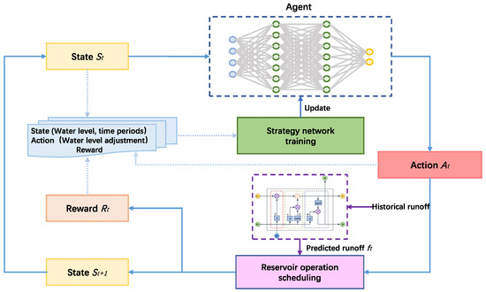 A Deep Reinforcement Learning Framework for Cascade Reservoir Operations Under Runoff Uncertainty