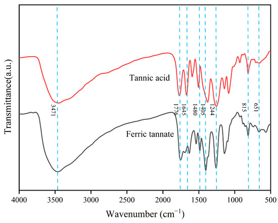 Ferric Tannate-Enhanced Electrochemical Conditioning Process for ...