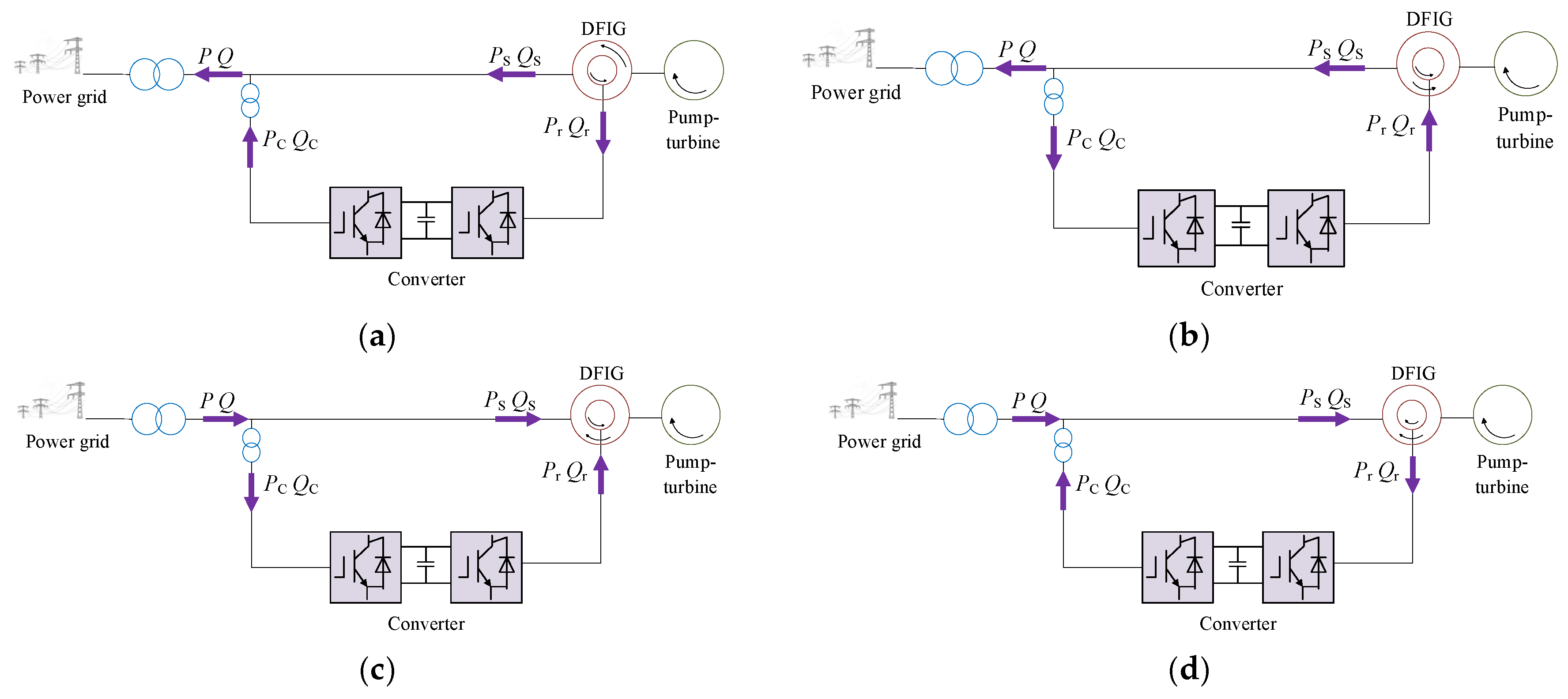 Steady-State Reactive Power Capability Analysis of Doubly-Fed Variable ...
