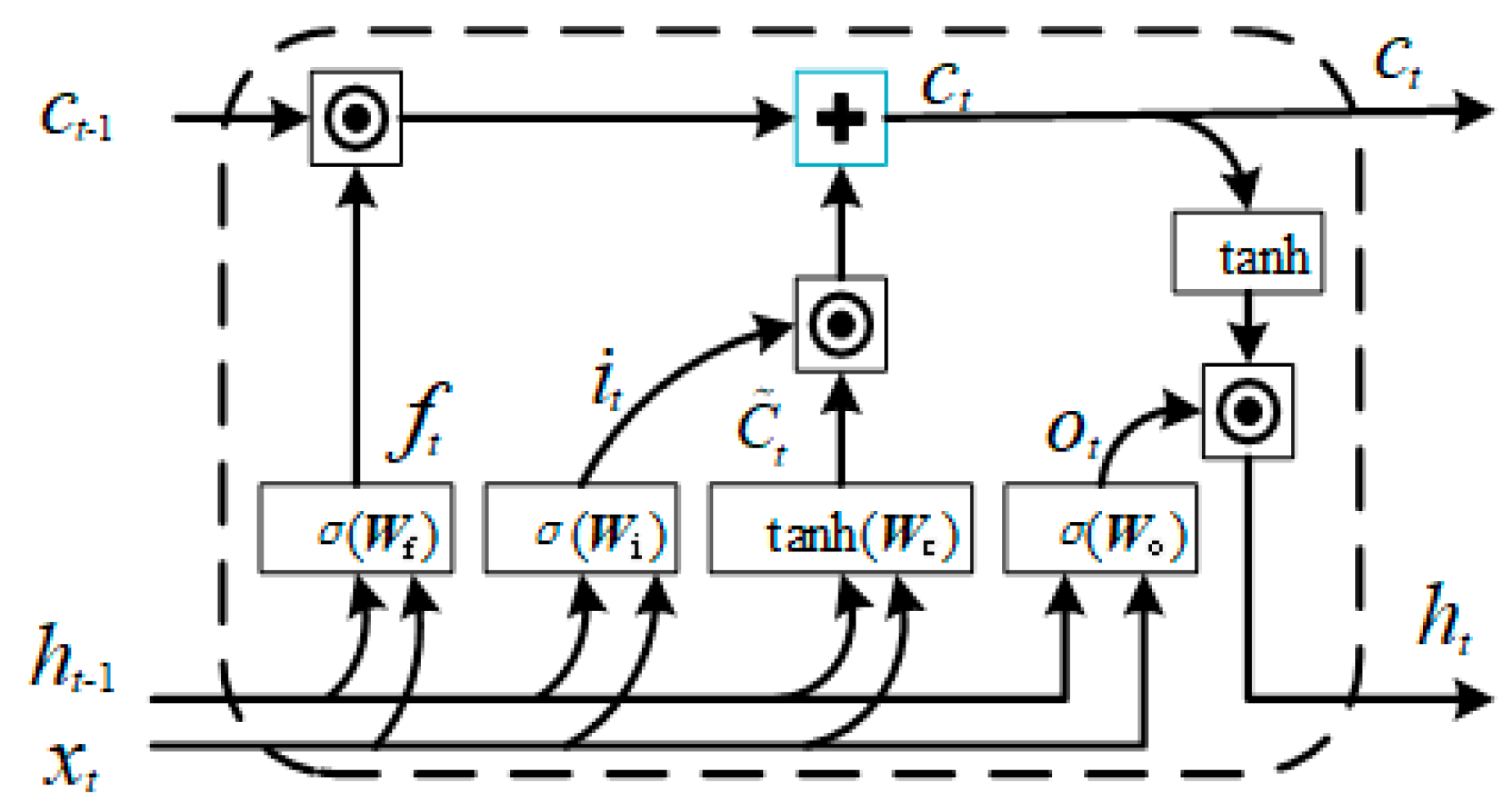 Hybrid Decomposition Strategies and Model Combinatorial Optimization for Runoff Prediction
