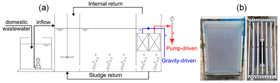 Gravity-Driven Operation Mitigates Inorganic Fouling and Enables Low ...