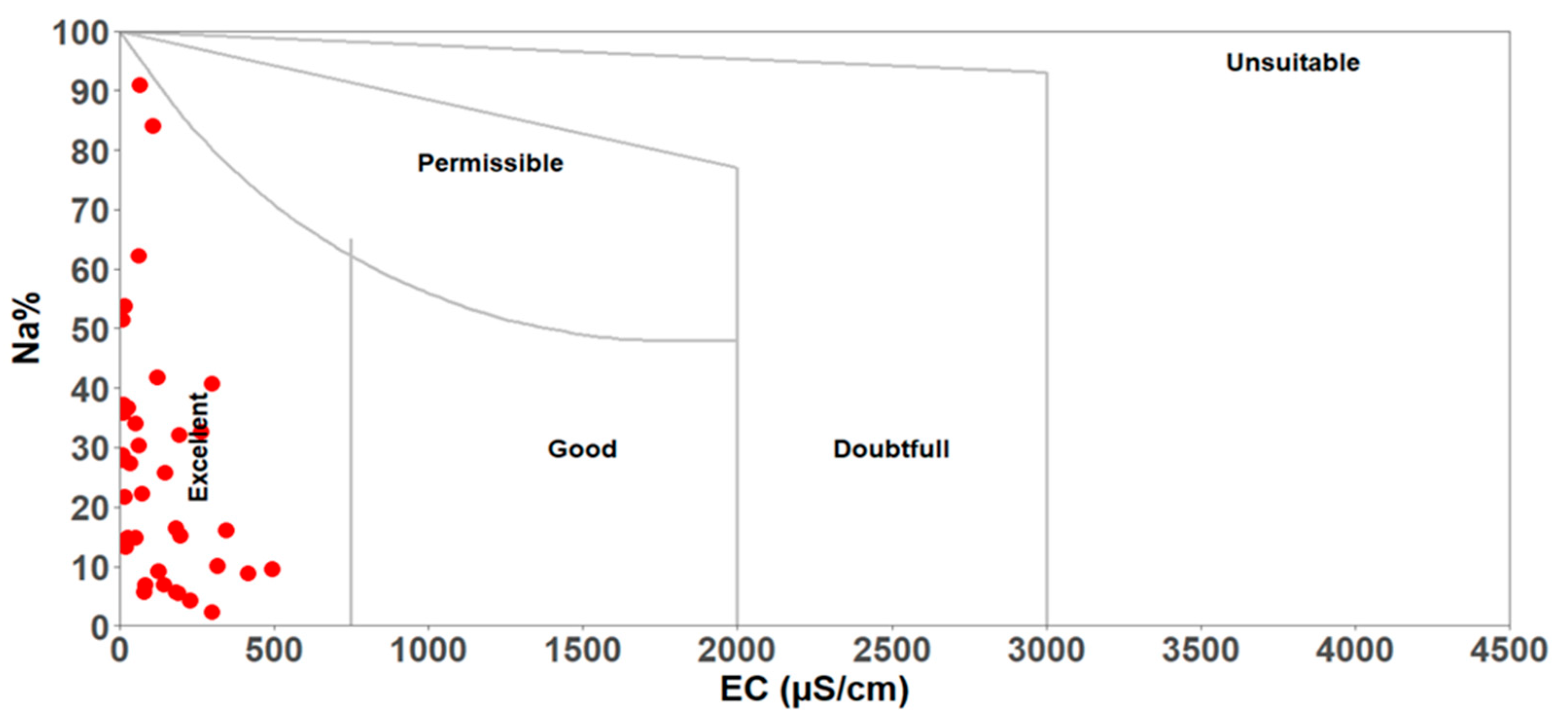 Hydrochemistry and Environmental Isotopes for the Investigation of ...
