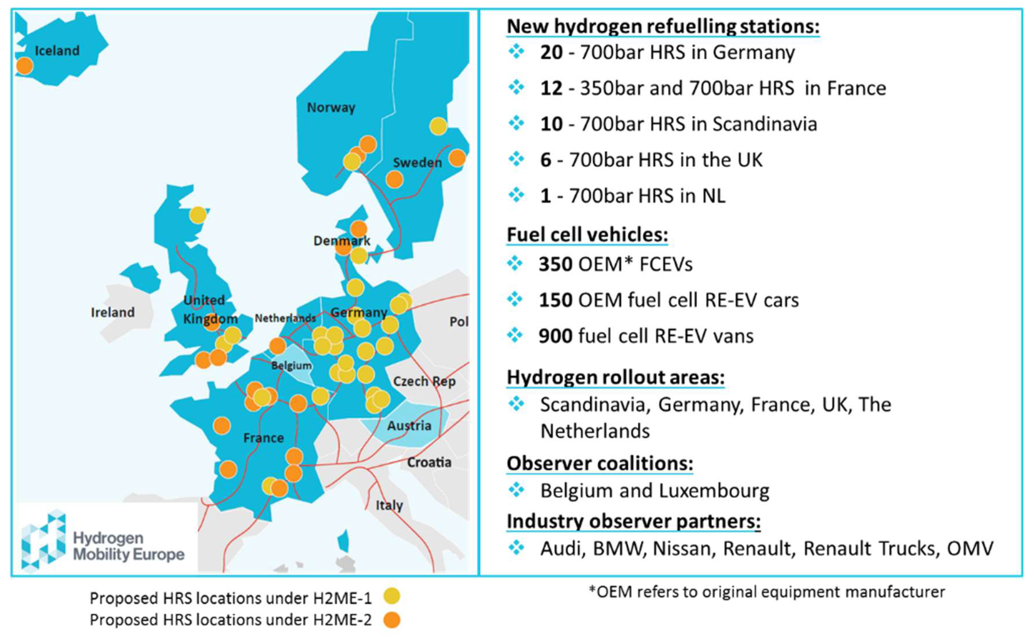 Hydrogen Mobility Europe (H2ME): Vehicle and Hydrogen Refuelling ... Hydrogen Mobility Europe (H2ME): Vehicle and Hydrogen Refuelling ...
