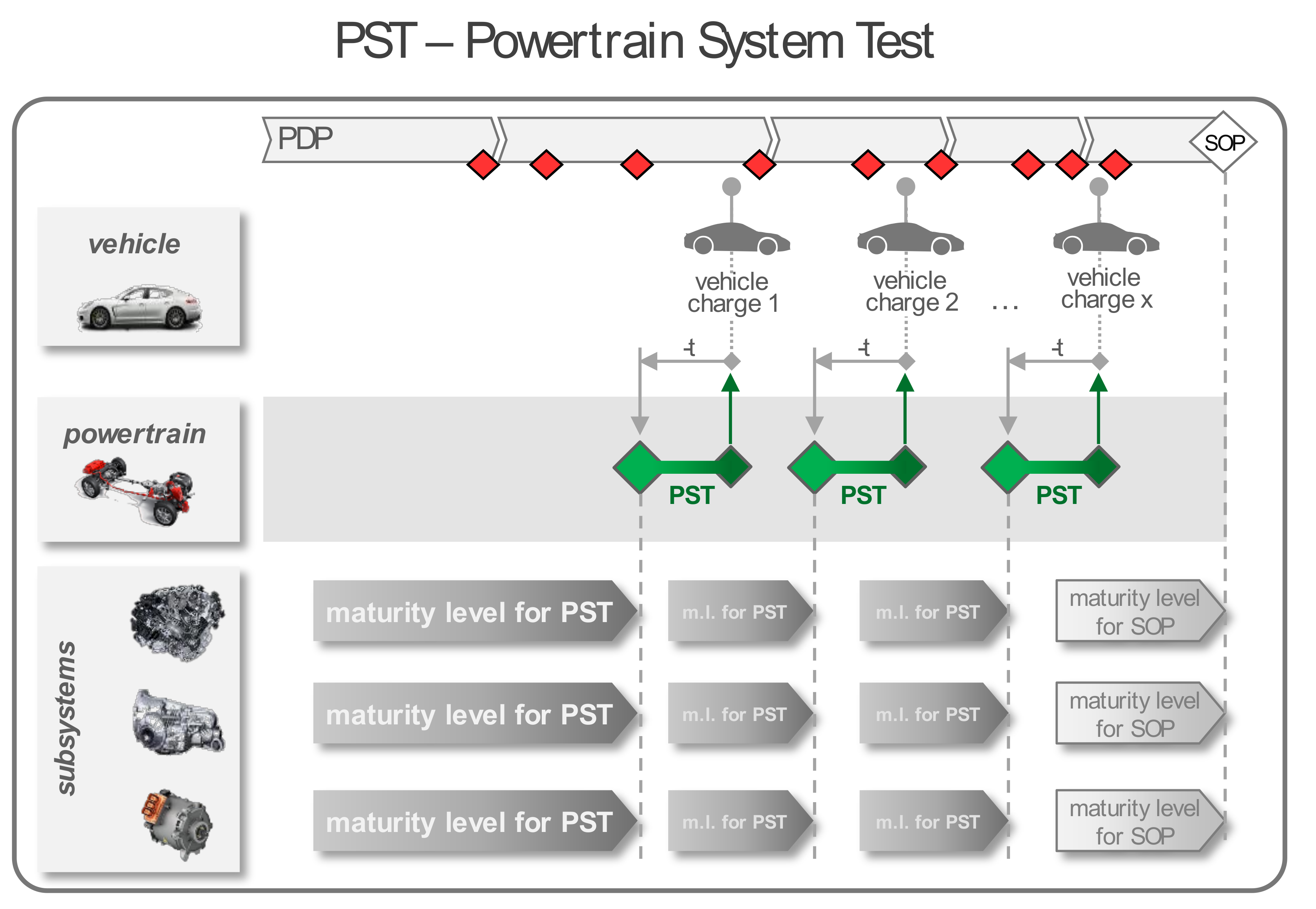 Holistic Testing Strategies for Electrified Vehicle Powertrains in ... Holistic Testing Strategies for Electrified Vehicle Powertrains in ...