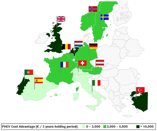 Taxation of Electric Vehicles in Europe: A Methodology for Comparison