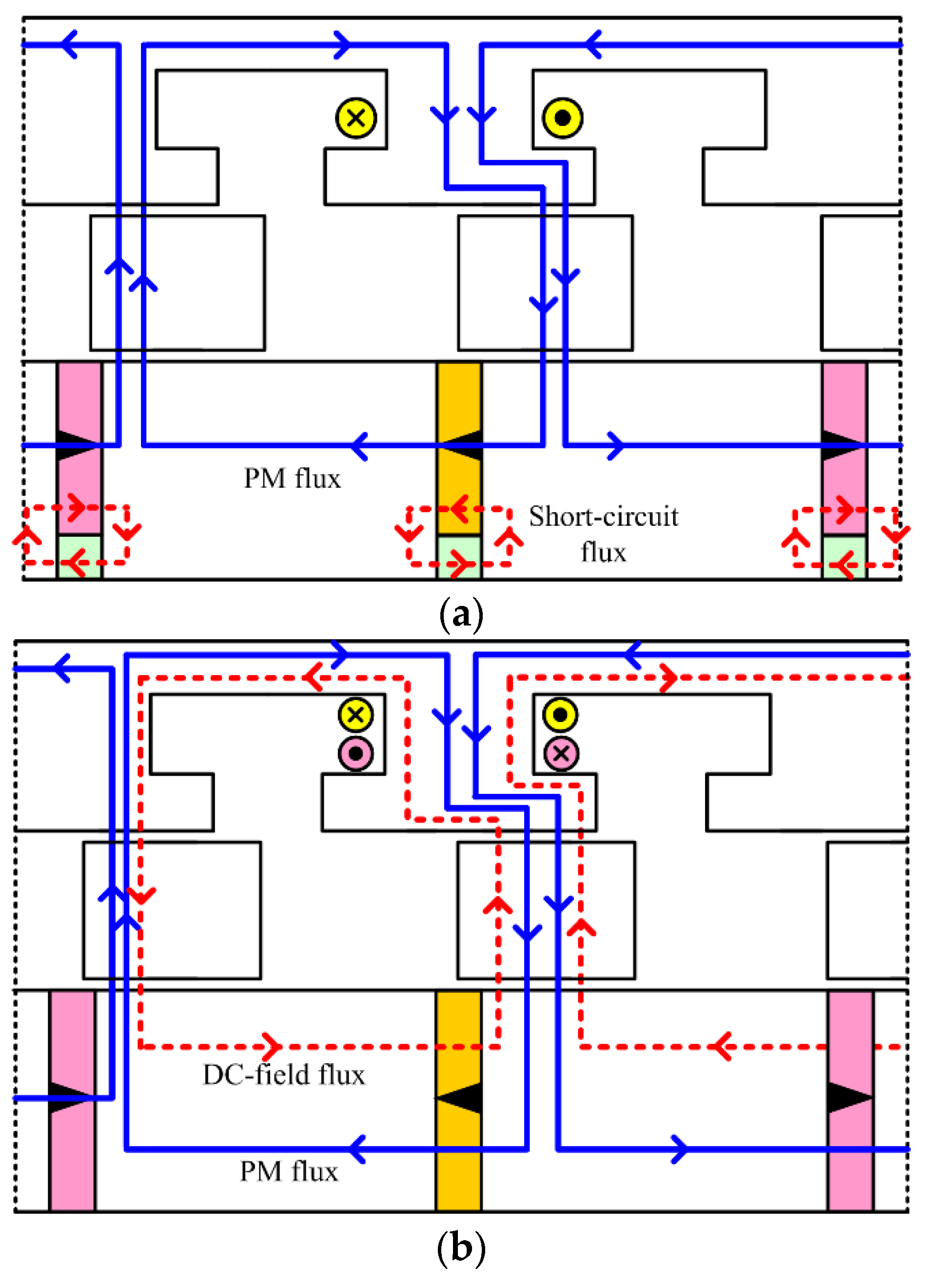 WEVJ | Free Full-Text | Design and Analysis of Partitioned-Stator ... WEVJ | Free Full-Text | Design and Analysis of Partitioned-Stator ...
