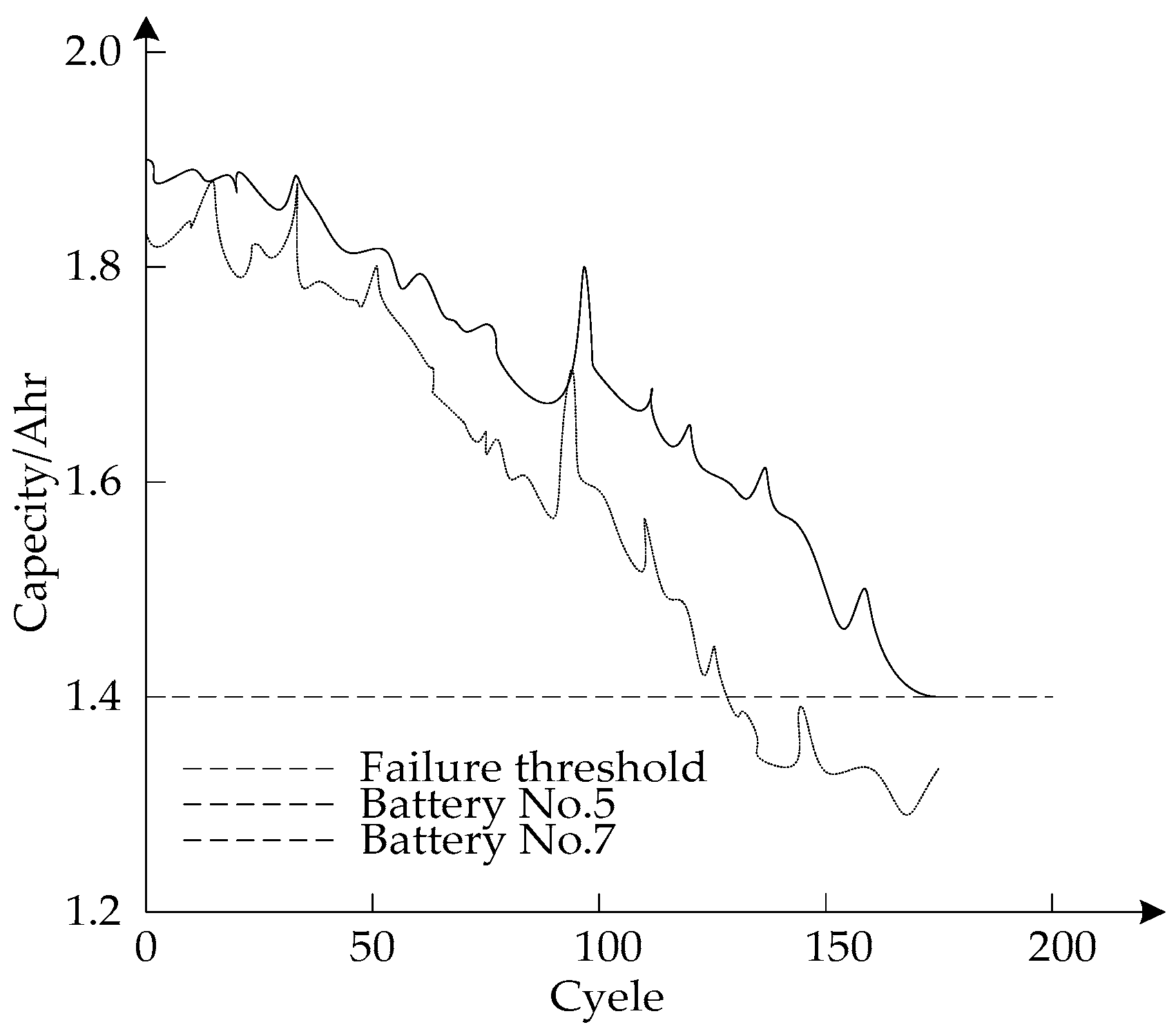 WEVJ | Free Full-Text | Probabilistic Prediction Algorithm for Cycle ...