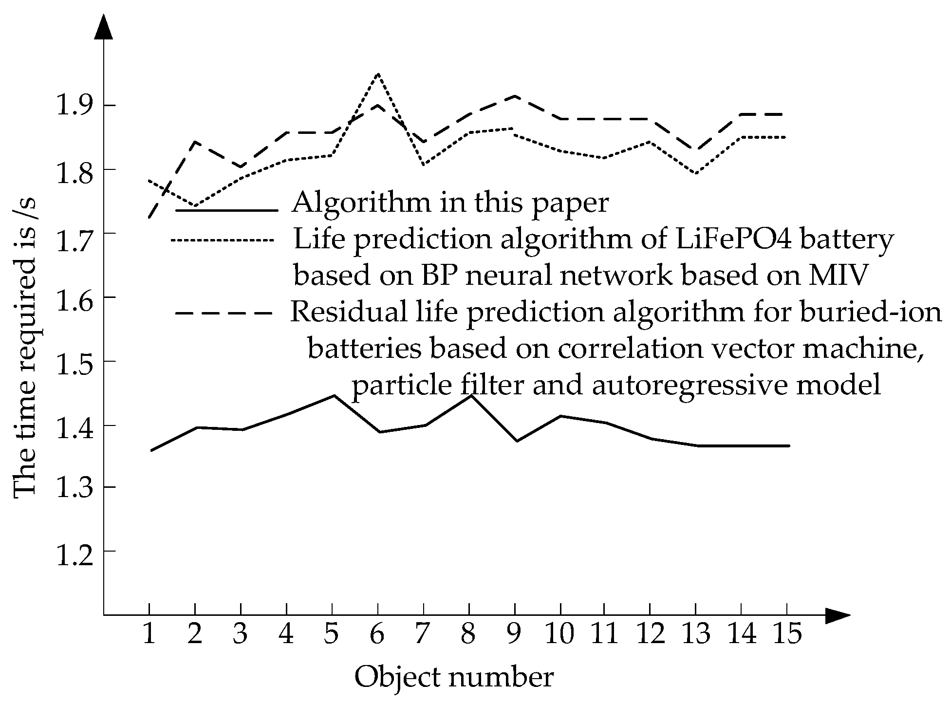 WEVJ | Free Full-Text | Probabilistic Prediction Algorithm for Cycle ...