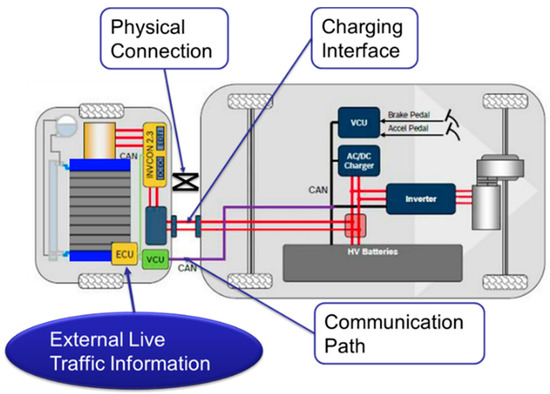 Intelligent Hydrogen Fuel Cell Range Extender for Battery Electric Vehicles