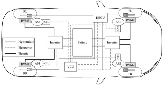 Ride Blending Control for Electric Vehicles
