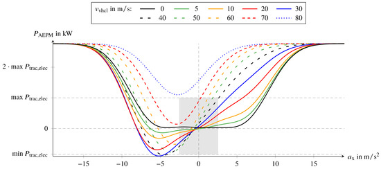 Automated Longitudinal Control Based on Nonlinear Recursive B-Spline Approximation for Battery ...