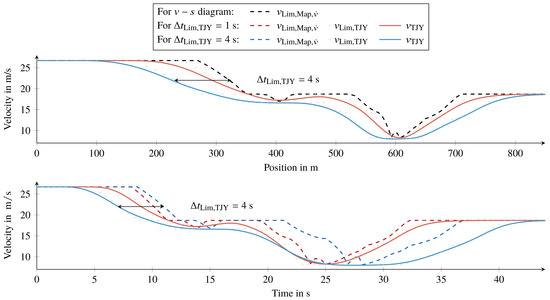 Automated Longitudinal Control Based on Nonlinear Recursive B-Spline Approximation for Battery ...
