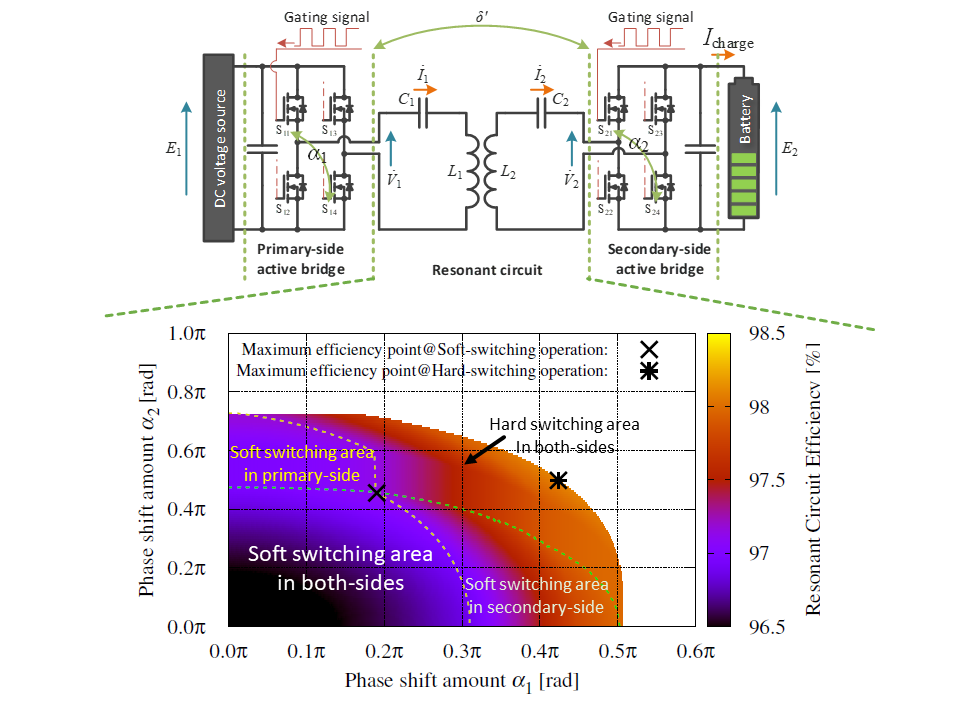 WEVJ | Free Full-Text | A Consideration on Maximum Efficiency of ... WEVJ | Free Full-Text | A Consideration on Maximum Efficiency of ...