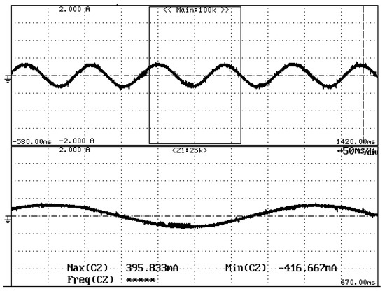 Rotor Field Oriented Control of Resonant Wireless Electrically Excited ...