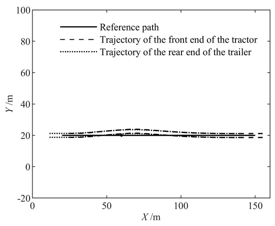 Obstacle Avoidance of Semi-Trailers Based on Nonlinear Model Predictive ...