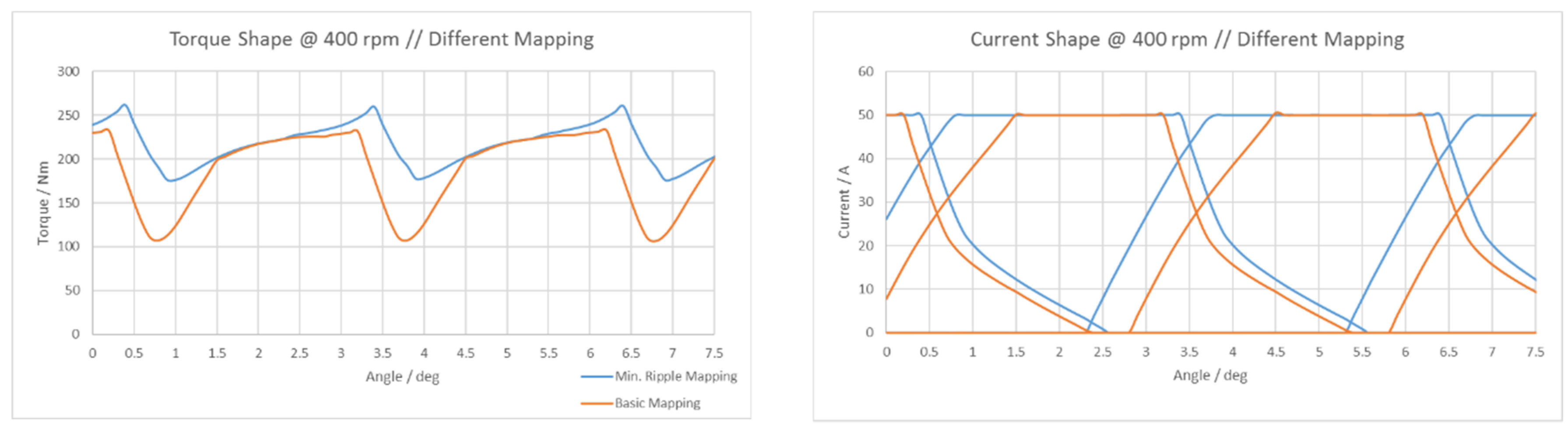 WEVJ | Free Full-Text | Design, Production, and Verification of a ...