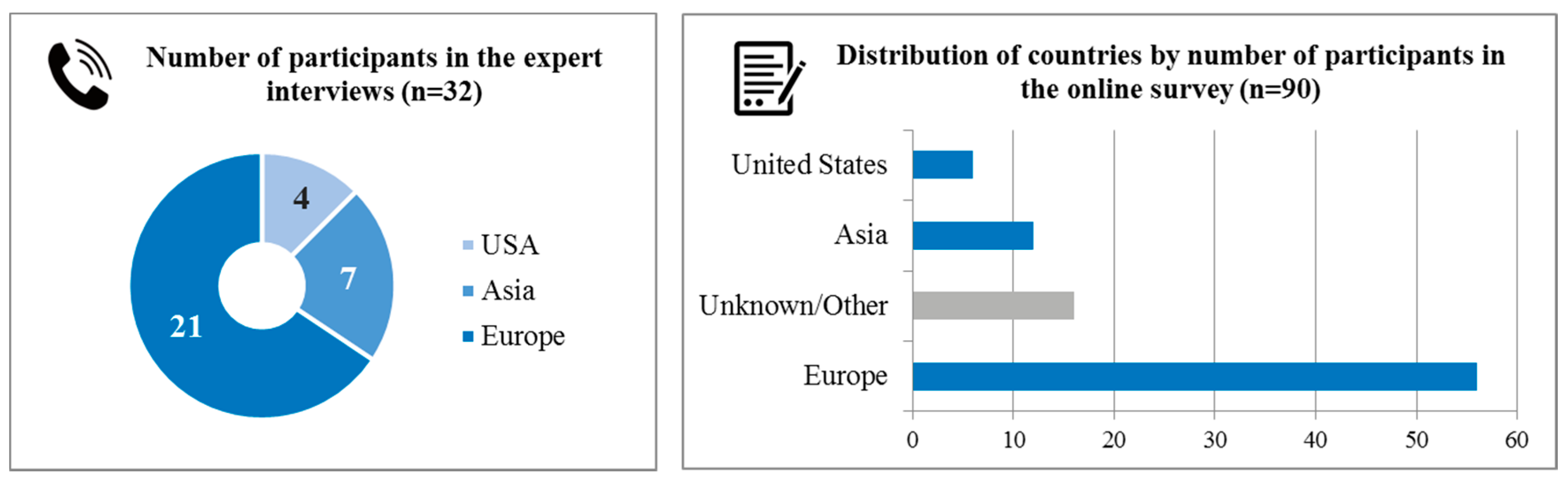 WEVJ | Free Full-Text | Framework Conditions and Potential Measures for ...
