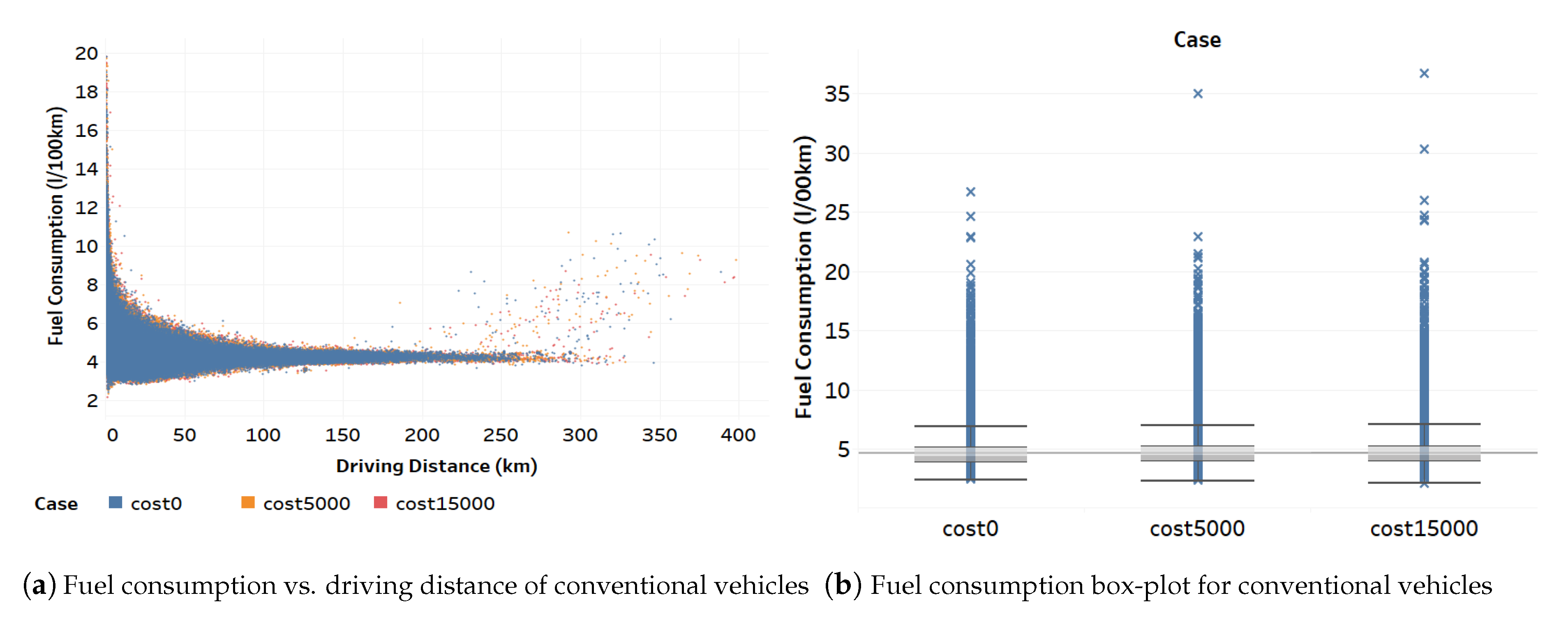 Vehicle Electrification Impacts on Energy Consumption for Different ...