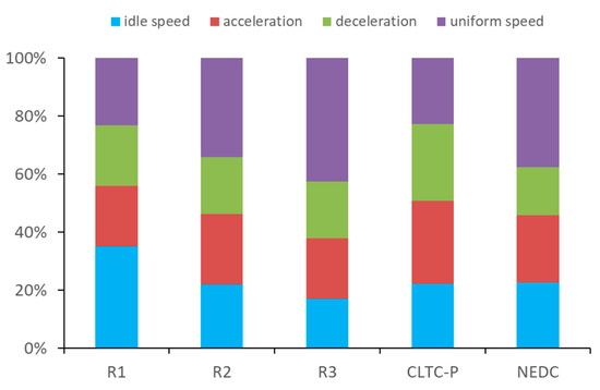 Real-World Driving Cycles Adaptability of Electric Vehicles
