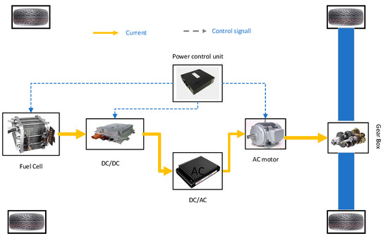 Real-World Driving Cycles Adaptability of Electric Vehicles