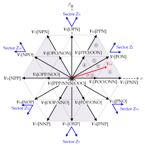 Discontinuous Space Vector PWM Strategy for Three-Phase Three-Level Electric Vehicle Traction ...