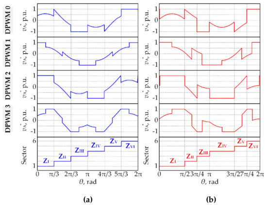 Discontinuous Space Vector PWM Strategy for Three-Phase Three-Level ...