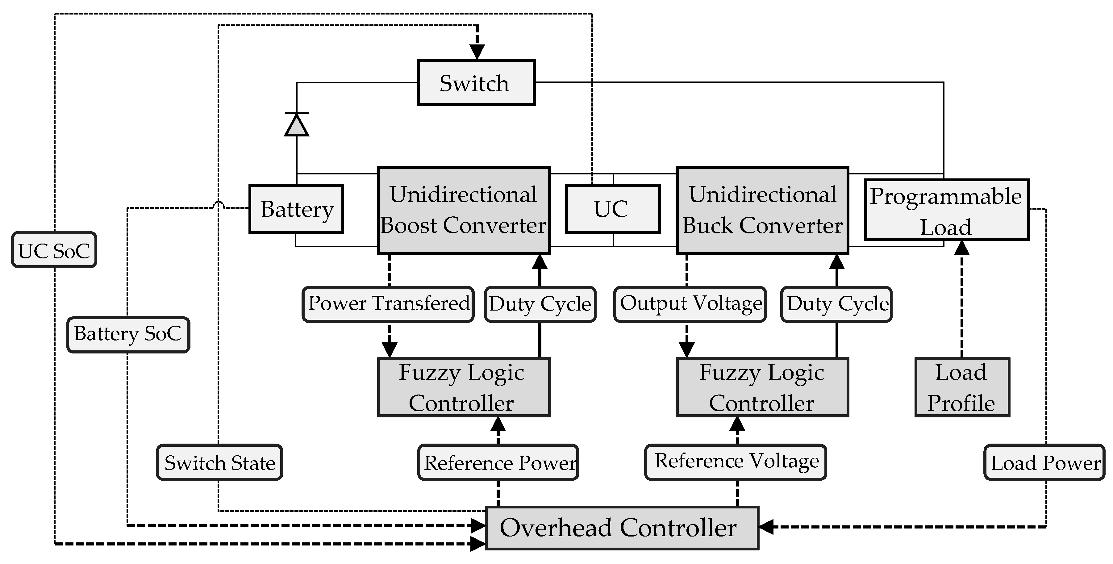 WEVJ | Free Full-Text | An Active Hybrid Energy Storage System ...
