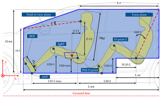 WEVJ | Free Full-Text | Derivation of Geometrical Interdependencies ...