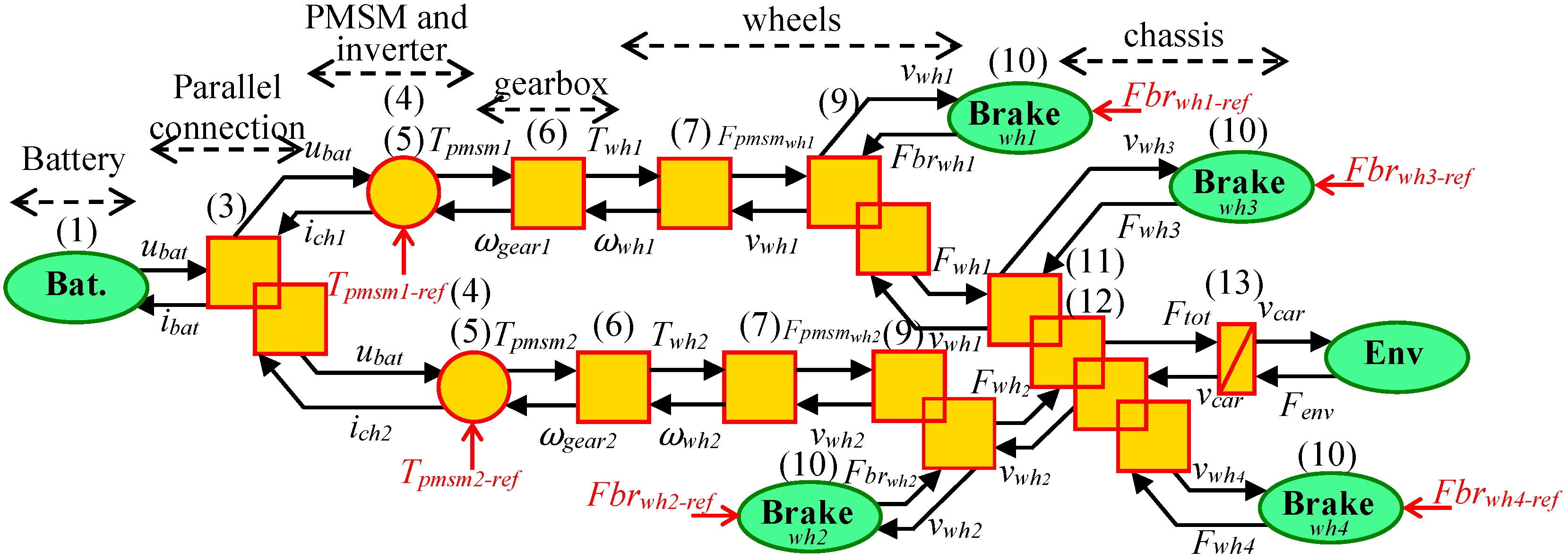 Regenerative Braking Strategy of a Formula SAE Electric Race Car Using ...
