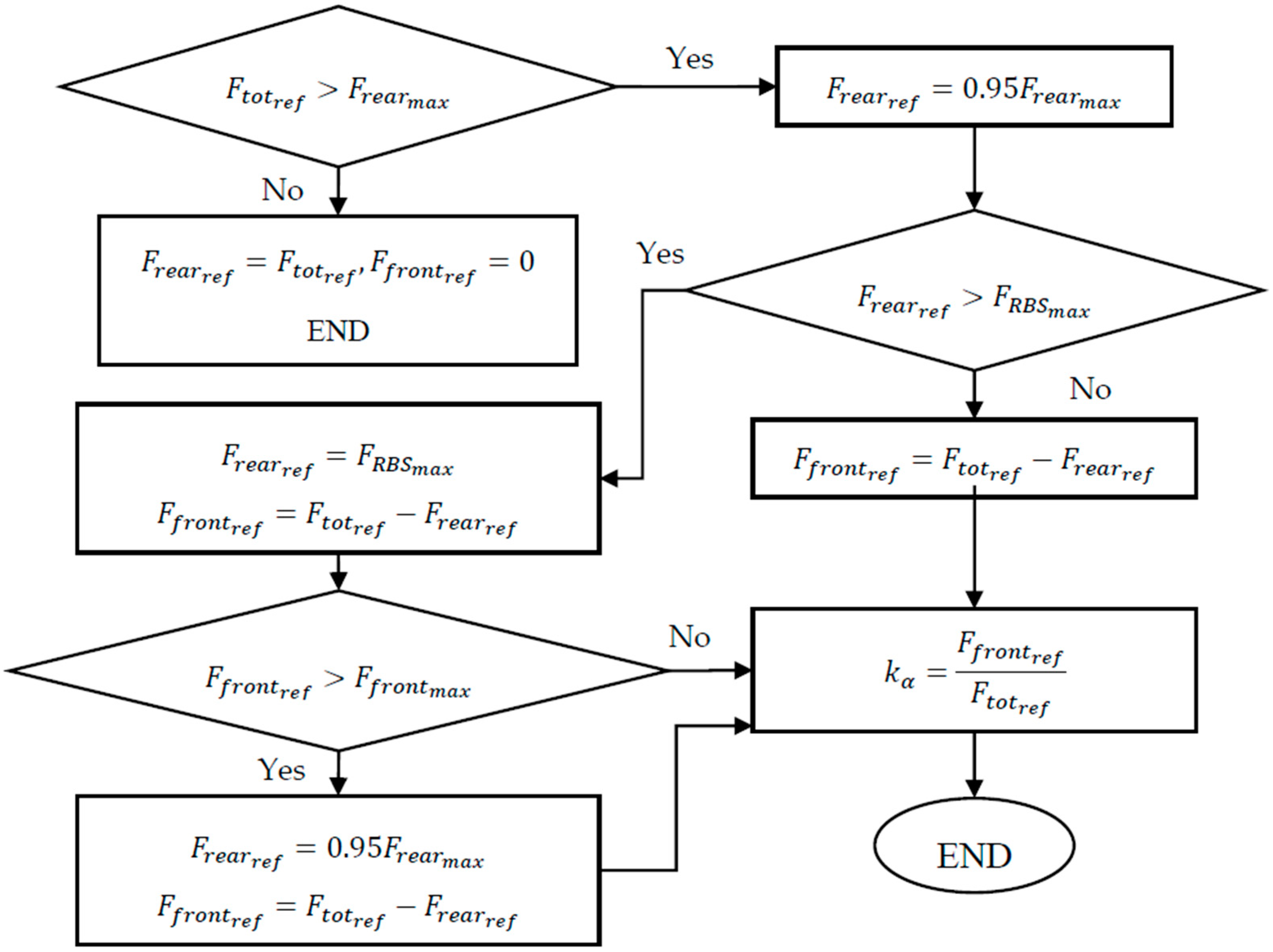 WEVJ | Free Full-Text | Regenerative Braking Strategy of a Formula SAE ...