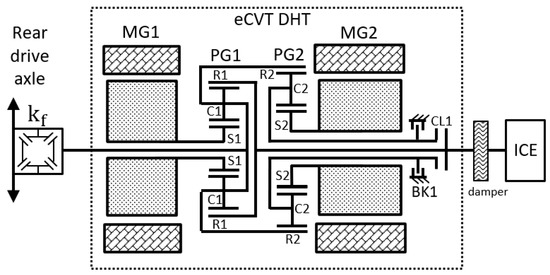 Study and Analysis of a Multi-Mode Power Split Hybrid Transmission