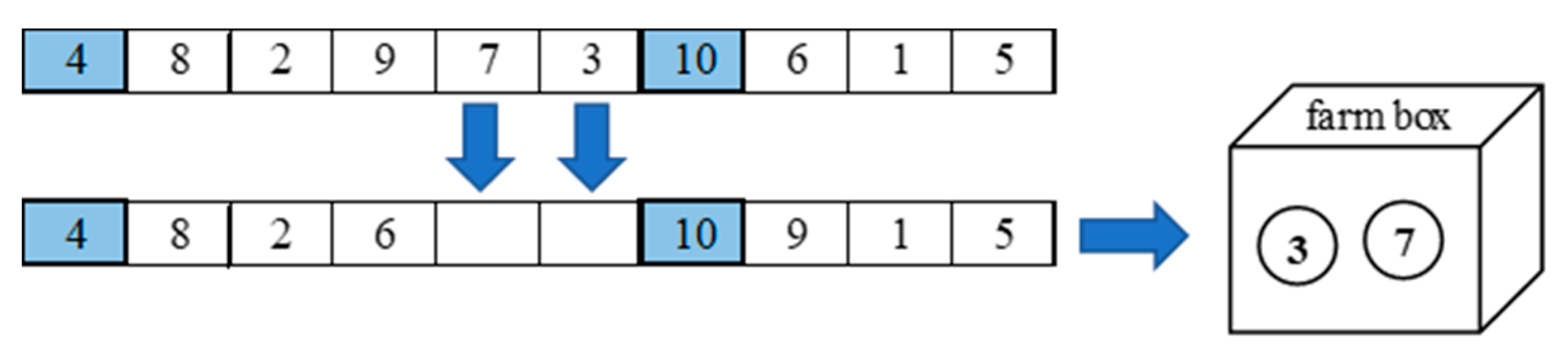 WEVJ | Free Full-Text | Location and Routing Planning Considering ...