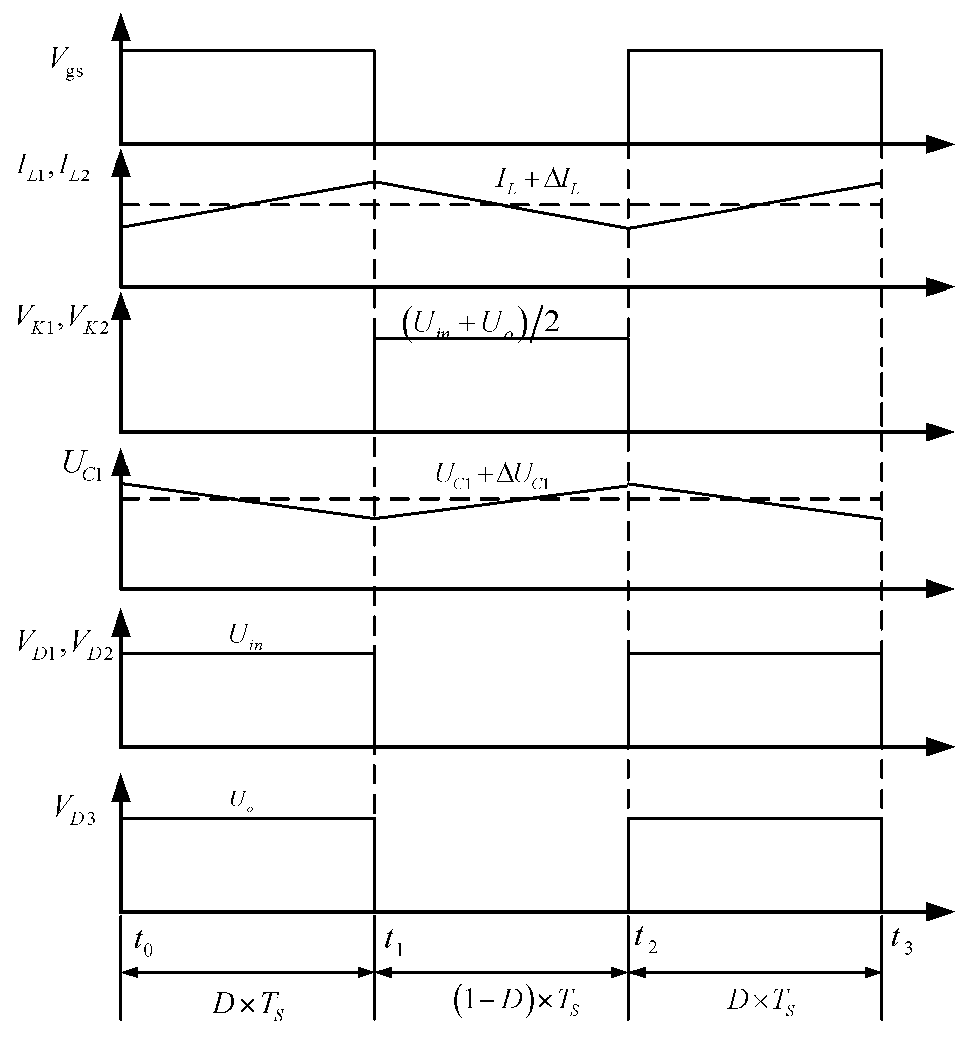 Design Method of Double-Boost DC/DC Converter with High Voltage Gain ...