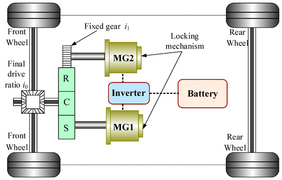 Particle Swarm Optimization and Real-Road/Driving-Cycle Analysis Based ...