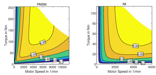 Eco-Driving for Different Electric Powertrain Topologies Considering ...
