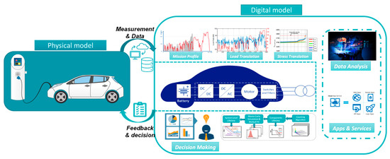 WEVJ | Free Full-Text | Beyond the State of the Art of Electric ...