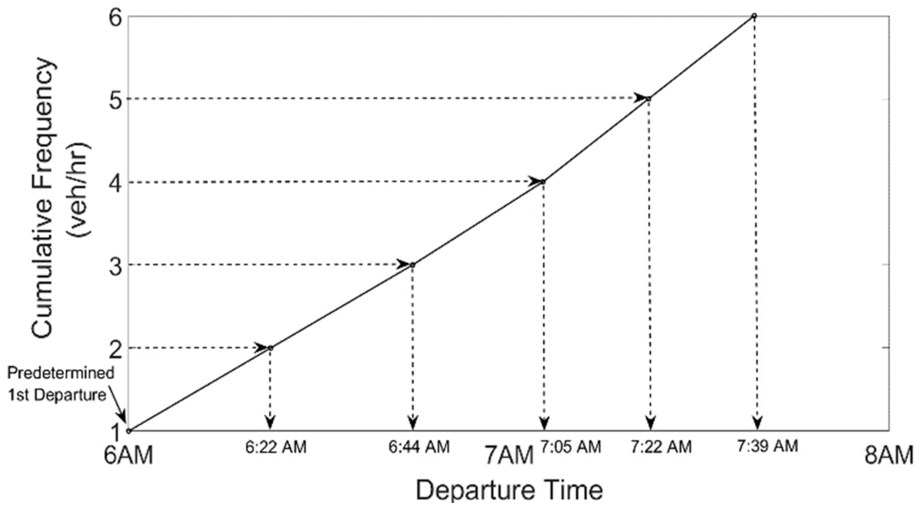 Conceptual Design Optimization of Autonomous Electric Buses in Public ...