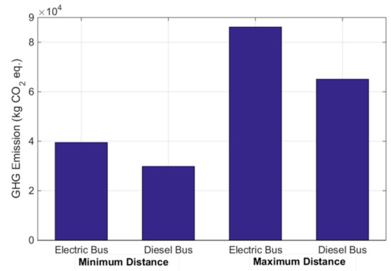 WEVJ | Free Full-Text | Techno-Economic Analysis and Environmental ...